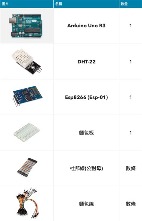 Ios X Iot 5 — Arduino Uno Esp8266 Dht 22 By Syashin Chen 彼得