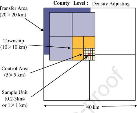 A Spatial Representation Of The Sample Unit Selected Download