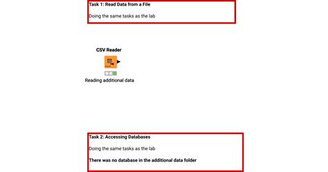01 Data Access Knime Community Hub