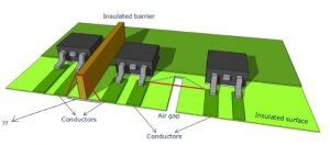 PCB Trace Design Fundamentals Best Practices And Advanced Considerations Andwin Circuits