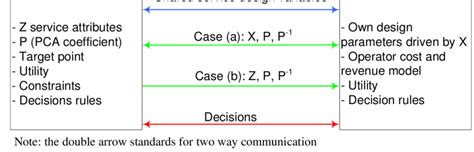 The Negotiation Algorithm Of The Stackelberg Game 2 3 User Download