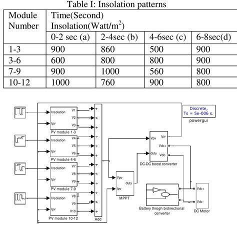 Simulink Model Of Complete System The Matlabsimulink Model