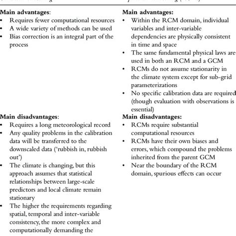 The Main Advantages And Disadvantages Of Downscaling Using Statistical