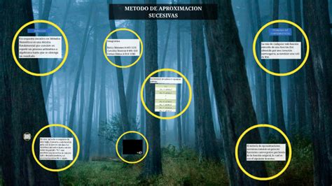 Metodo De Aproximacion Sucesivas By Carolina Monroy On Prezi