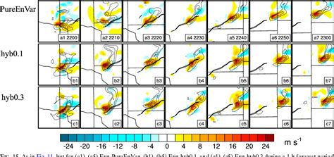 Figure 15 From Development Of Convective Scale Static Background Error Covariance Within Gsi