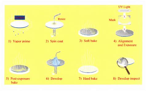 Figure 12 From Submicron Patterning Using Laser Interference Lithography By Luigi Pollara