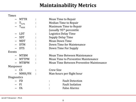 Ppt Systems Maintainability Concepts And Metrics Powerpoint Presentation Id 3015408