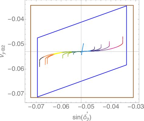 A Polytopic Invariant Region Download Scientific Diagram