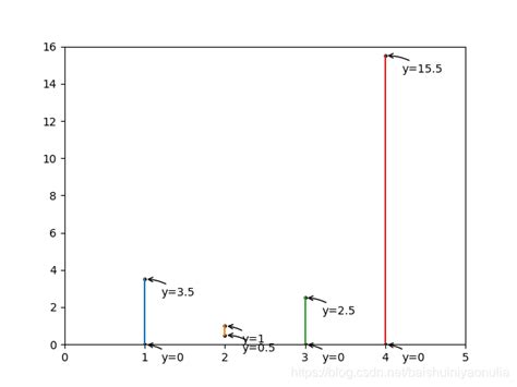 使用matplotlib库画线段matplotlib画短线 Csdn博客