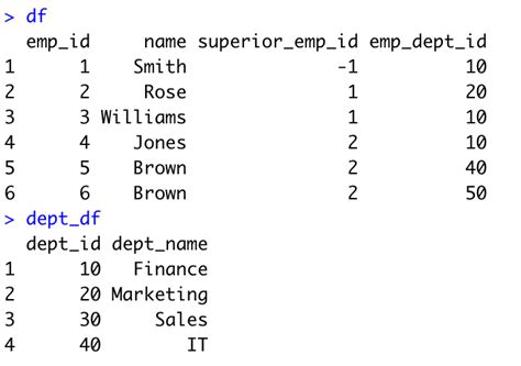 R Join Or Merge Data Frames Spark Qas