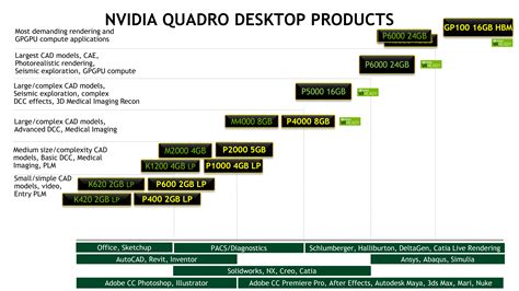 Nvidia Quadro Gp100 Announced Ultimate Workstation Card With 16 Gb Hbm2