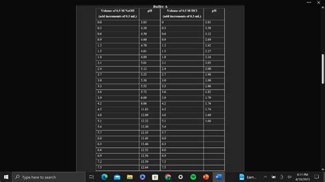 Mass Of Nac2h3o2 Used To Prepare Buffer G Both