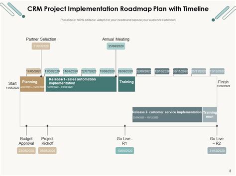 Crm Implementation Roadmap Process Timeline Planning Deployment Strategic Presentation