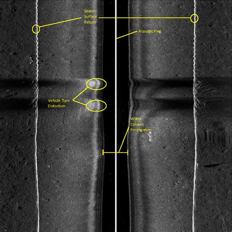 Figure 1 From Feature Extraction And Target Classification Of Side Scan Sonar Images Semantic
