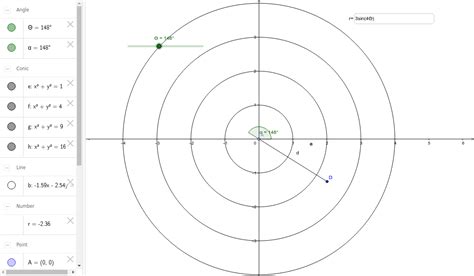 Polar Functions Geogebra