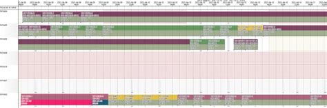 Scheduling Examples 2 Epicinnolabs