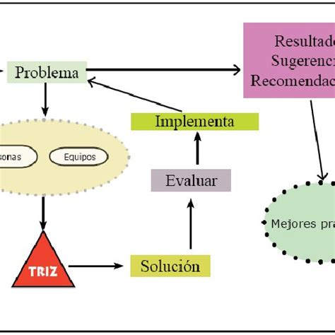 Implementación De La Solución Download Scientific Diagram