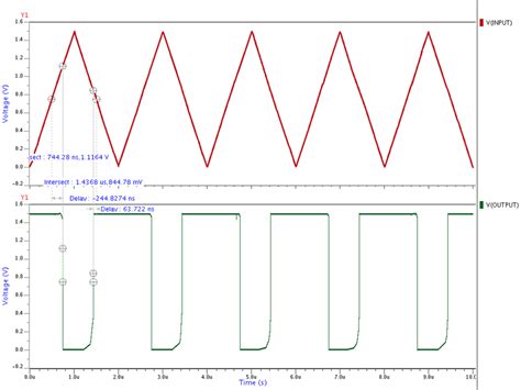Input And Output Waveforms Of Proposed Schmitt Trigger Circuit Without