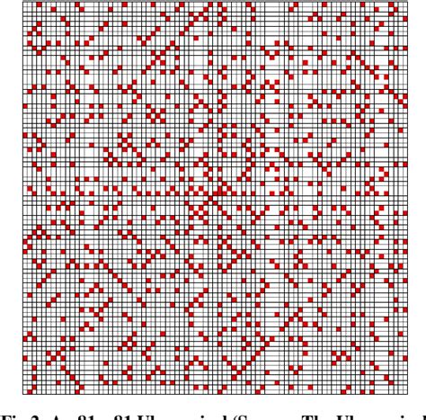 Figure 2 From Design Of A Compact Bandstop Ulam Spiral Frequency