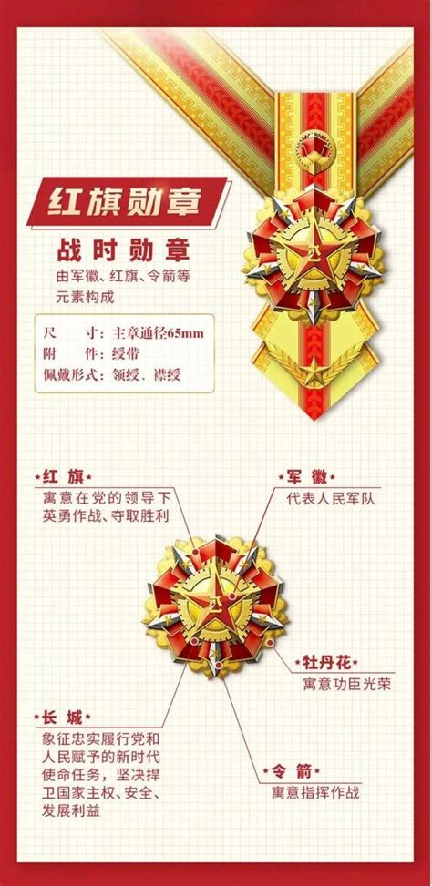 新时代军队勋章奖章纪念章式样公布｜图文对照详解！腾讯新闻