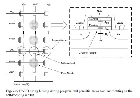 Nand Flash的基本操作——读、写、擦除nand Flash擦除 Csdn博客