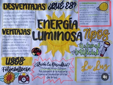 Ideas De Mapas Mixtos Creativos