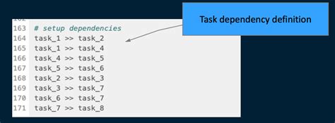 Using Apache Airflow To Automate Sas Viya Administration Tasks
