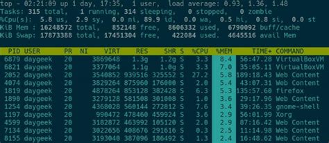 Top Command A Best Tool To Monitor Linux System Performance 2daygeek
