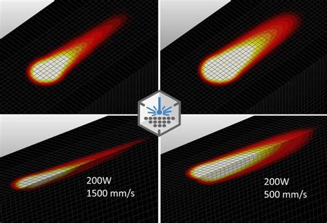 Melt Pool Simulation With Additivelab