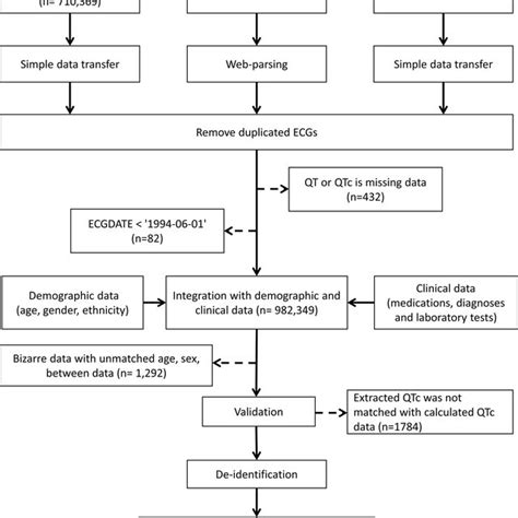Overview Of Tables In The The Ecg View Ii Database Download Table
