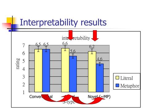 Ppt Exploring Source Target Domain Pairings In Conceptual Metaphor