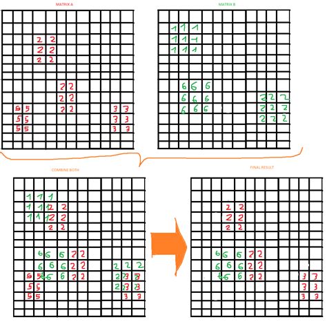 Algorithm Overlap 2d Matrix In Octave Stack Overflow