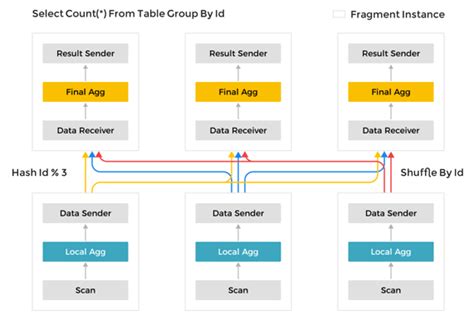 A Deep Dive Into Massively Parallel Processing Mpp Architecture