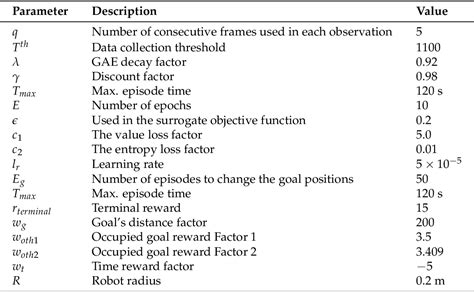 table 1 from end to end deep reinforcement learning for decentralized