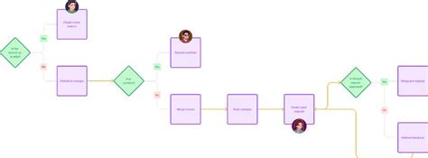 sameer swain on linkedin teamwork git github collaborationgoals