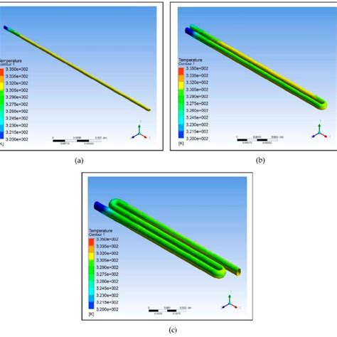 Using Ansys 145 Computational Fluid Dynamics Cfd The Designs