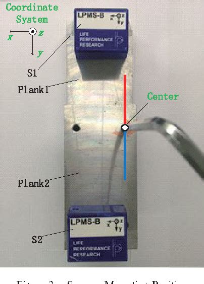 Figure 1 From Gait Motion Analysis Based On Wb 4 Sensor With Quaternion Algorithm Semantic Scholar