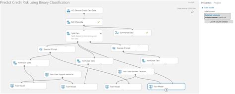 Predict Credit Risk Using Binary Classification Part 3 Of 3 Cloud