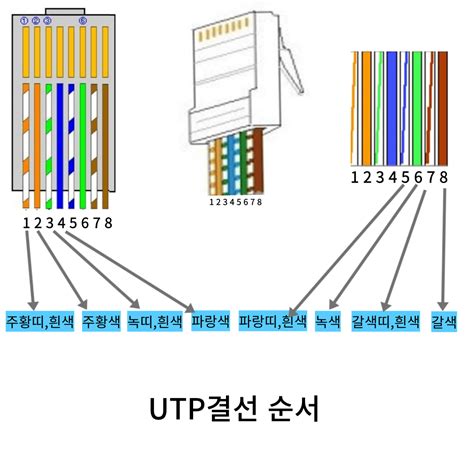 Cctv의 구성재료는 무엇이있는가 Cctv자가설치