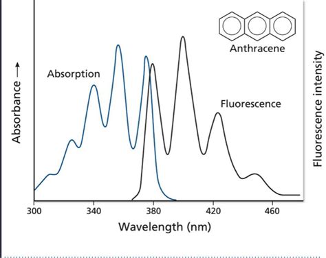 Solved We Assumed That The First Excited Vibrational State