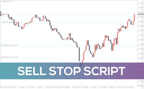 Sell Limit Script For Mt4 Download Free Indicatorspot