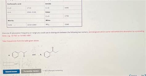 Solved Characteristic Ir Absorptions Of Some Functional