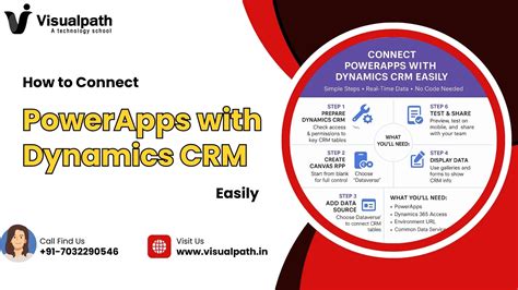 How To Connect Powerapps With Dynamics Crm Easily