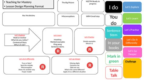 Maths Mastery Powerpoint Teaching Resources
