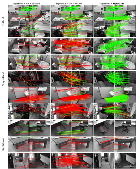 Supergluelearning Feature Matching With Graph Neural Networks 解读与实验