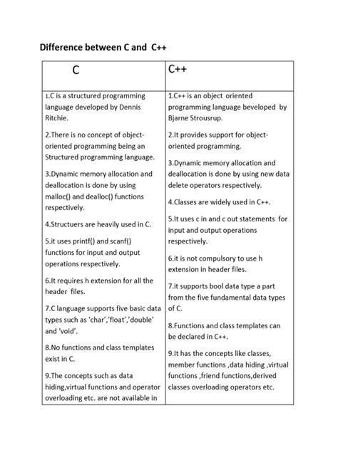 Difference Between C And C Pdf C C Programming Language