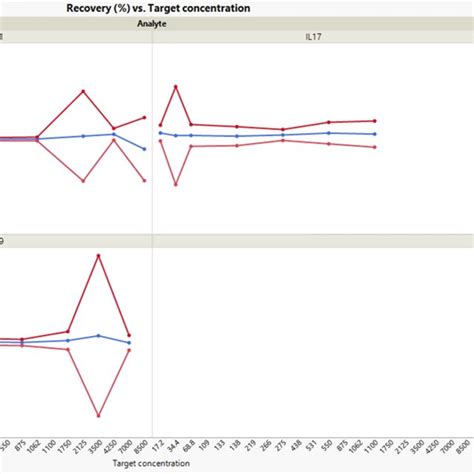 Graph Of The Data After Logarithmic Transformation Natural Base Download Scientific Diagram
