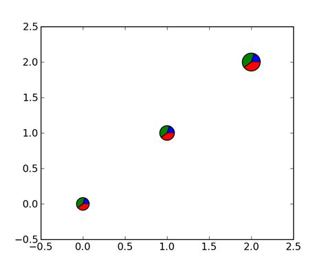 Api Example Code Scatterpiechartspy — Matplotlib 121 Documentation