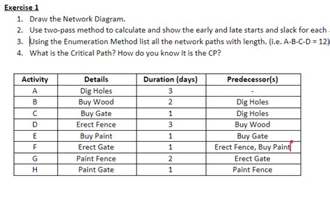 Solved Exercise 1draw The Network Diagramuse Two Pass