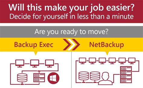 Ready To Move From Backup Exec To Netbackup Infographic